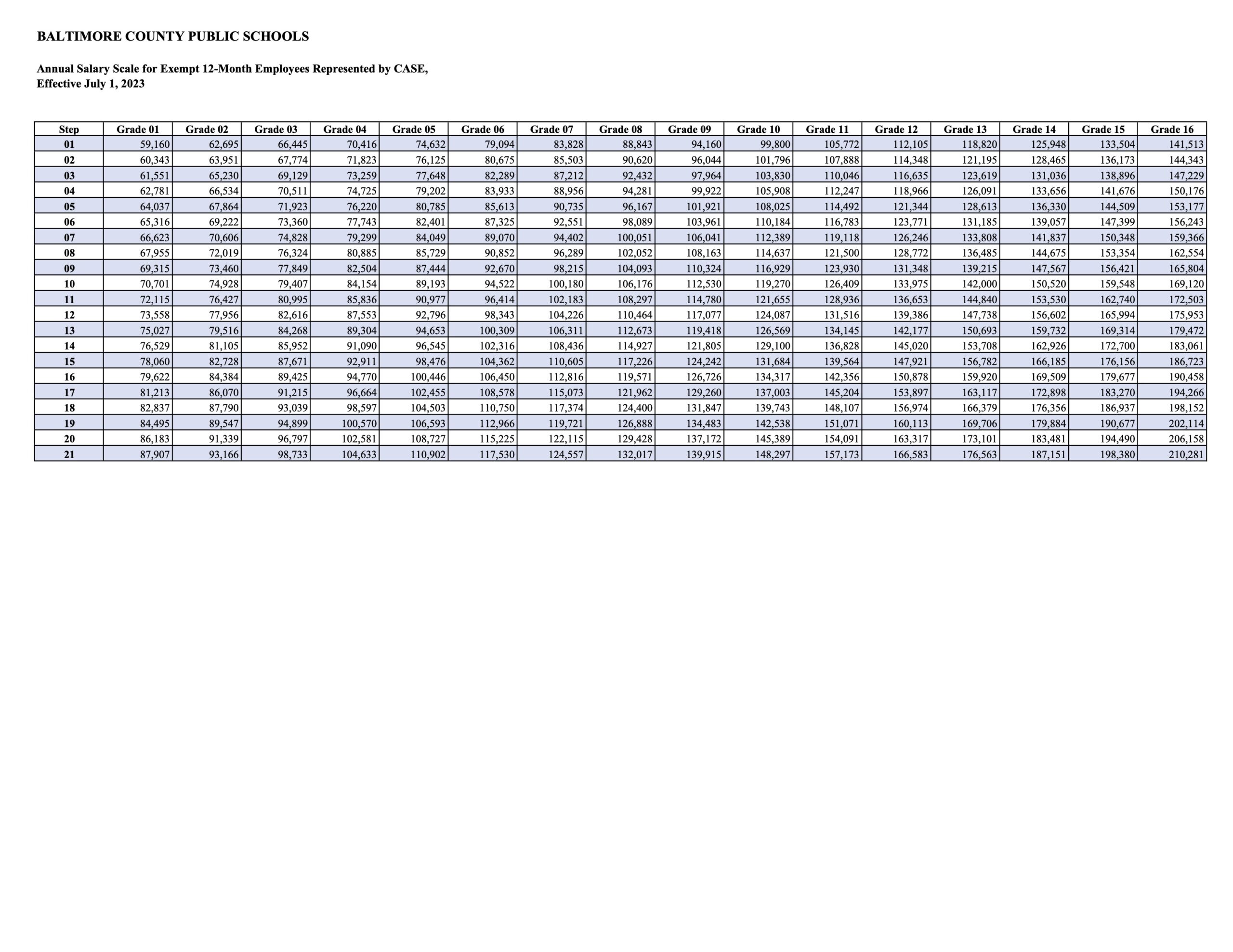 Annual Salary Scale 2023 CASE Annual Salary Scale 2023 CASE