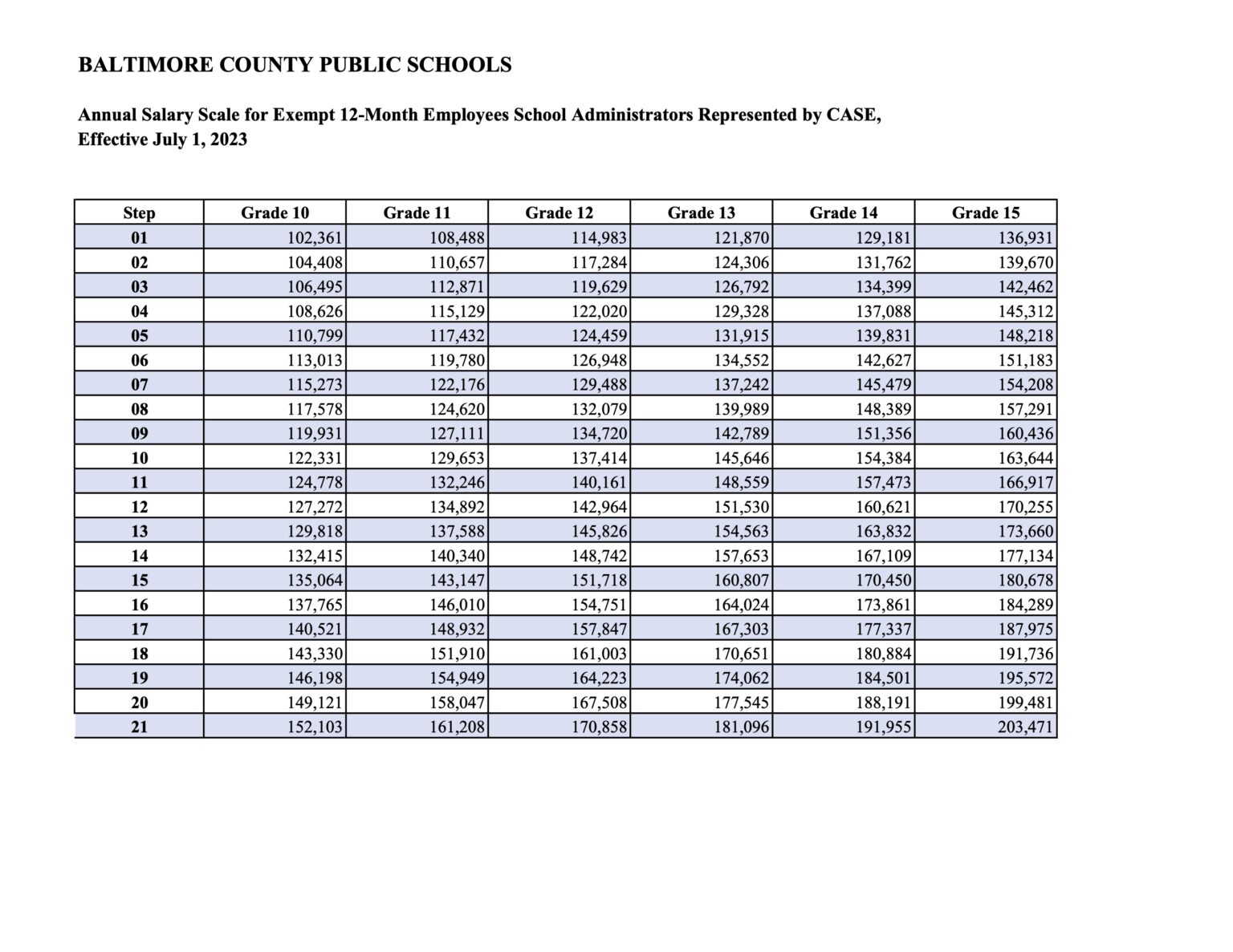 Annual Salary Scale 2023 | CASE