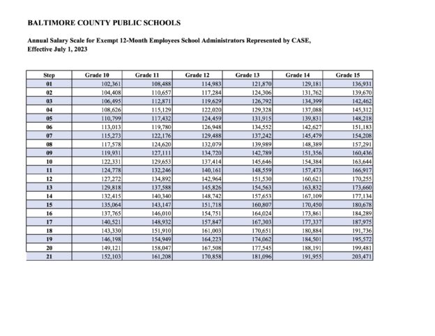 Annual Salary Scale 2023 | CASE