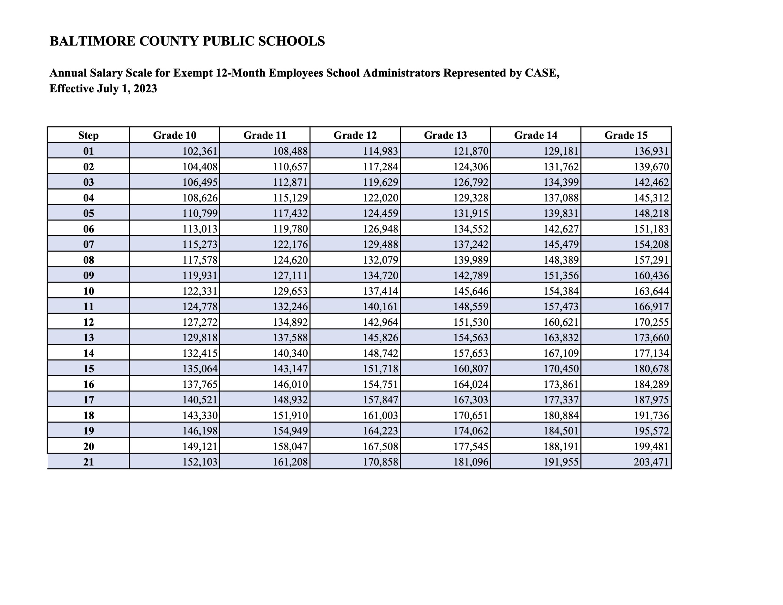 Annual Salary Scale 2023 CASE